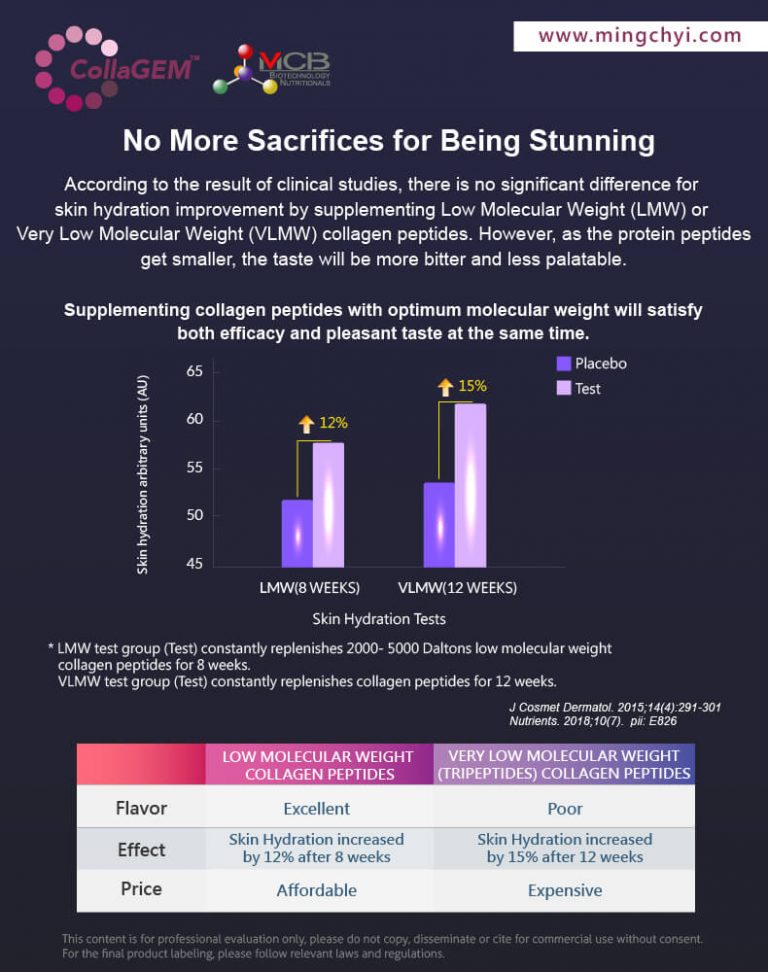 CollaGEM™ Marine (Fish Scale) Collagen Peptides Powder | MCB Group