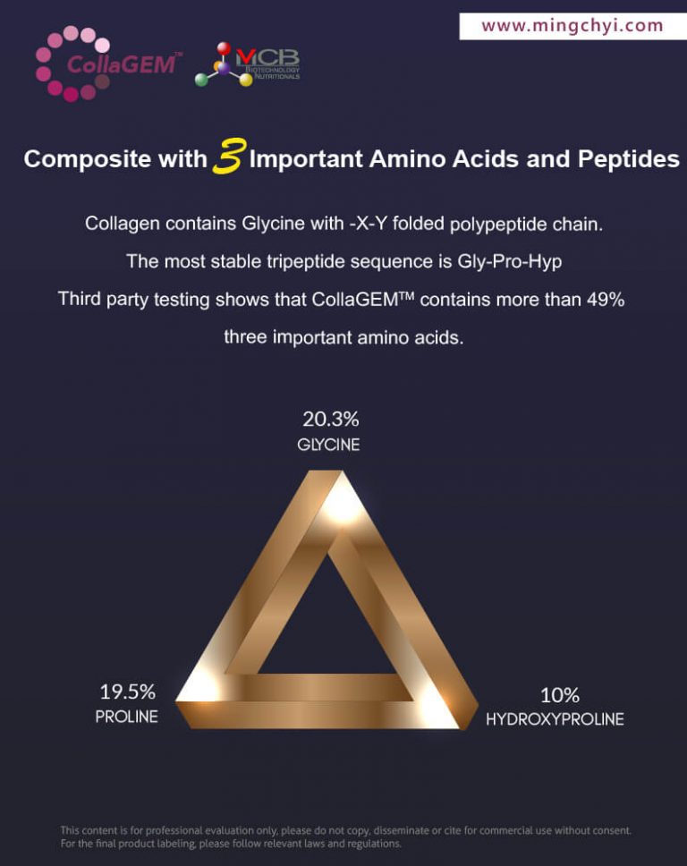 CollaGEM™ Marine (Fish Scale) Collagen Peptides Powder | MCB Group